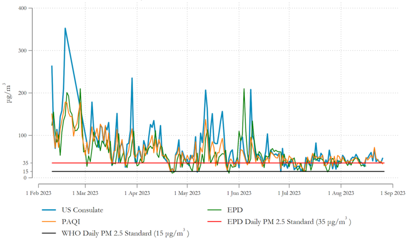 The demand for air quality information and forecast training in urban ...