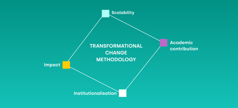 Fostering Transformational Change: Insights from a new learning ...