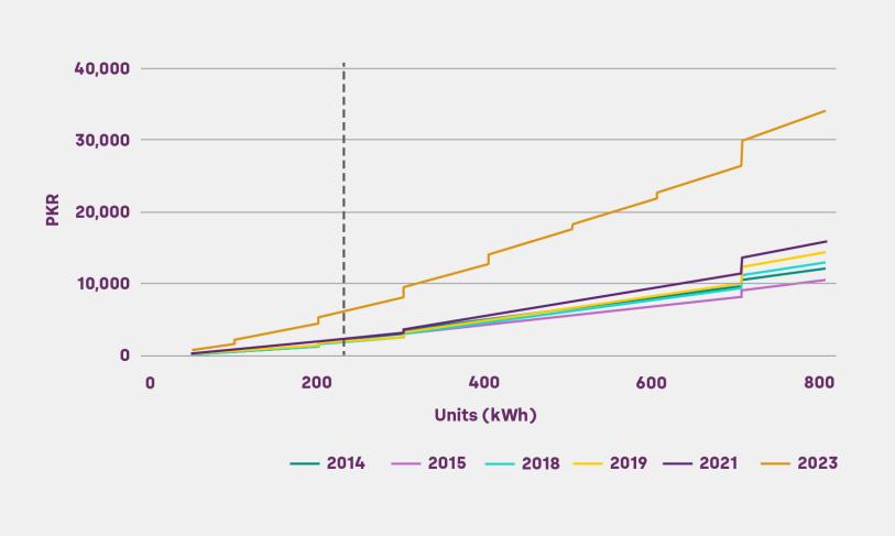 Sustainable Pakistan: Addressing climate-driven demands and fiscal ...