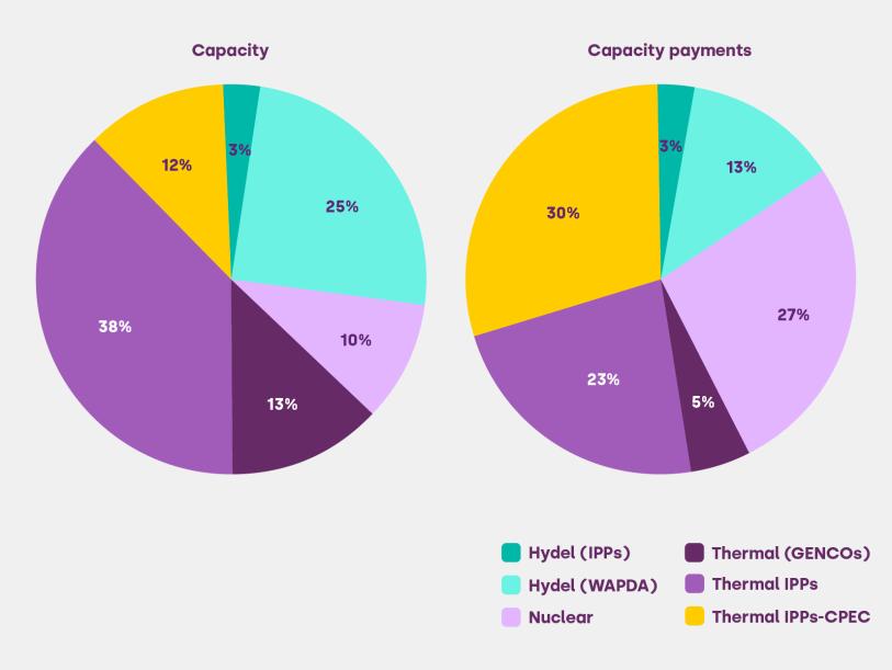 Sustainable Pakistan: Addressing climate-driven demands and fiscal ...