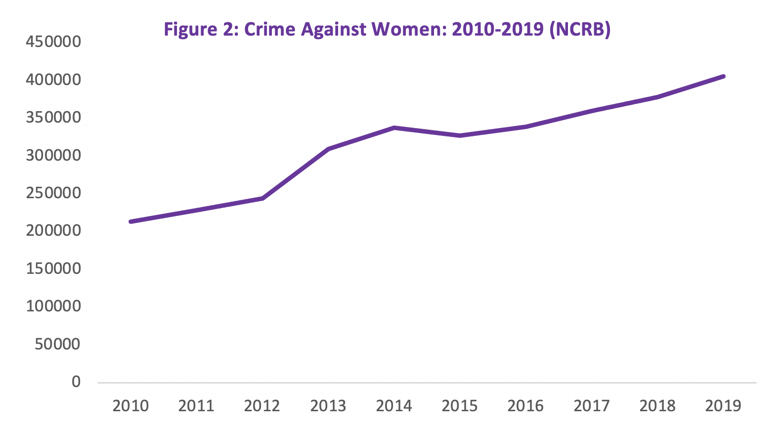 The growing concern around violence against women in India – Where do ...